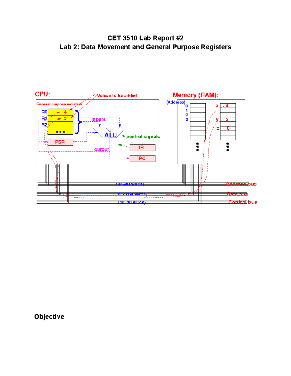 Microcomputer systems Lab Report#2 - CET 3510 Lab Report Lab 2: Data ...
