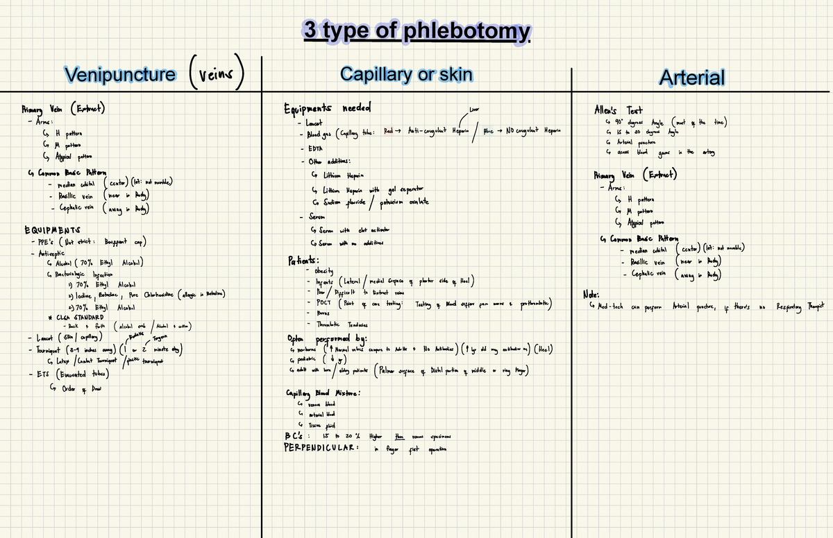 4 types of phlebotomy and its complications - 3 type of phlebotomy ...