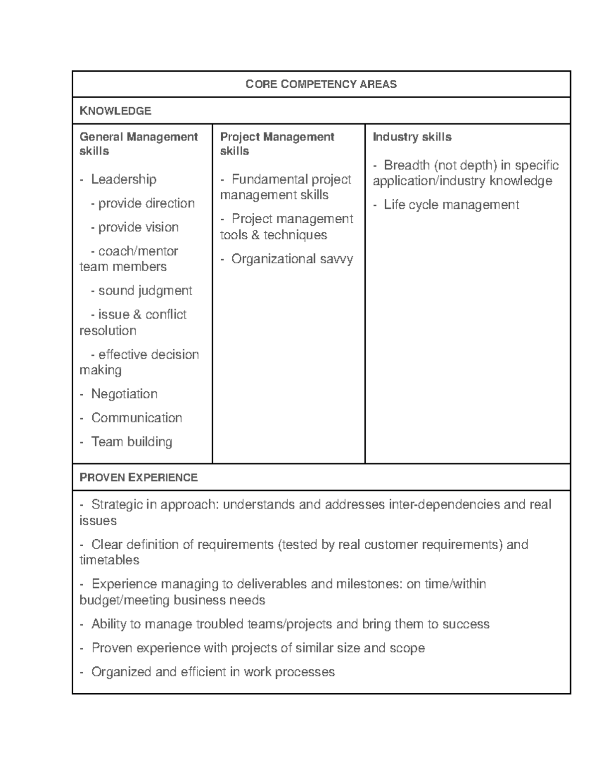 Project Management Competencies - CORE COMPETENCY AREAS KNOWLEDGE ...