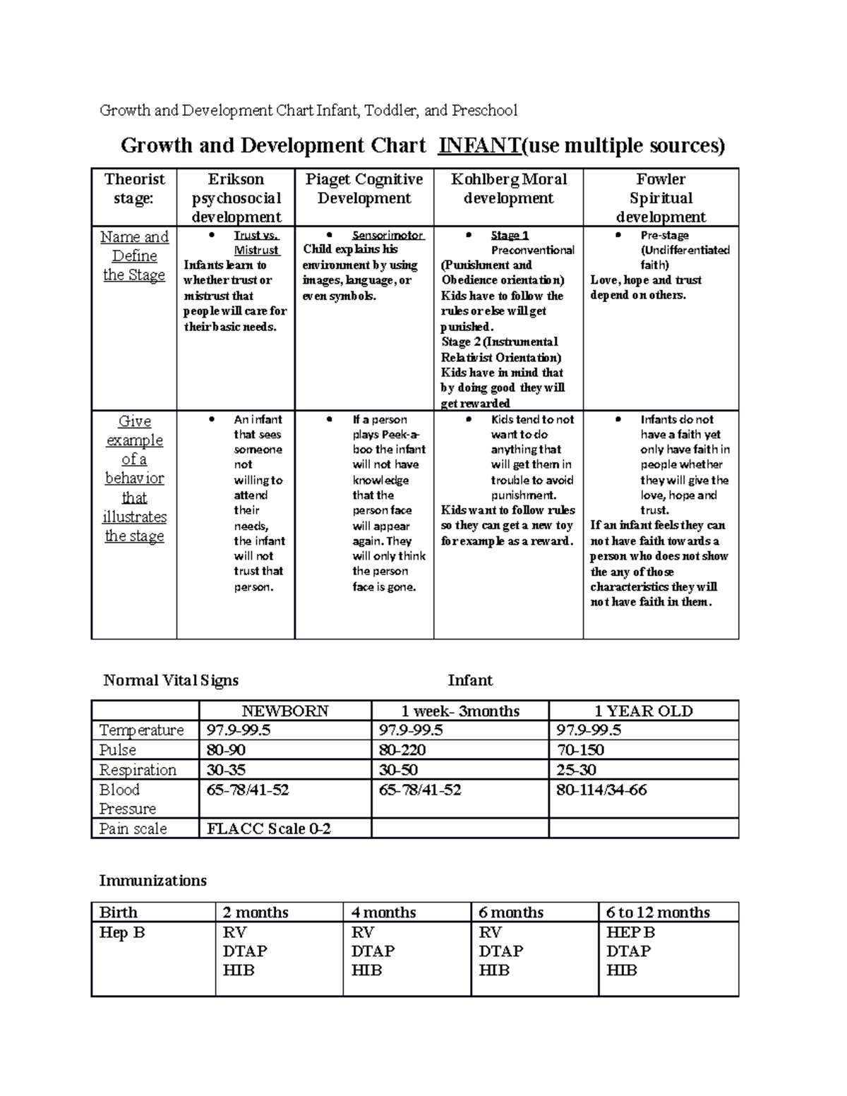 Growth and Development Charts Infant, Toddler, Preschool (Auto ...