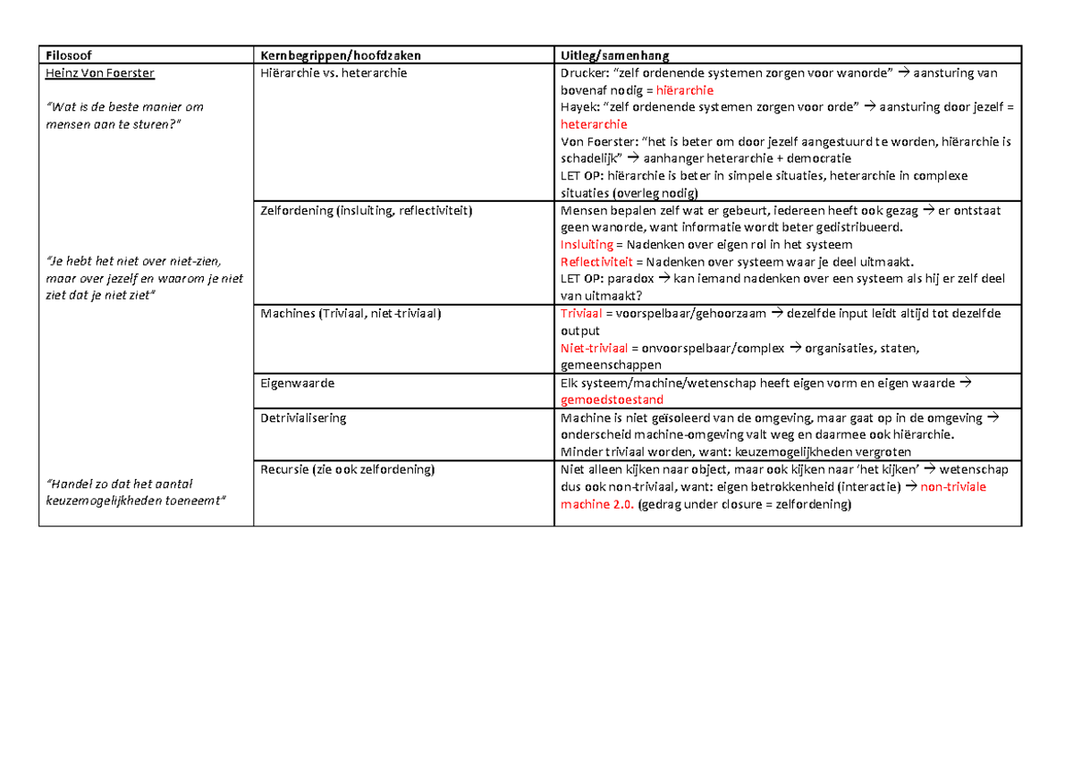 Samenvatting en overzicht van alle belangrijke punten uit de artikelen ...