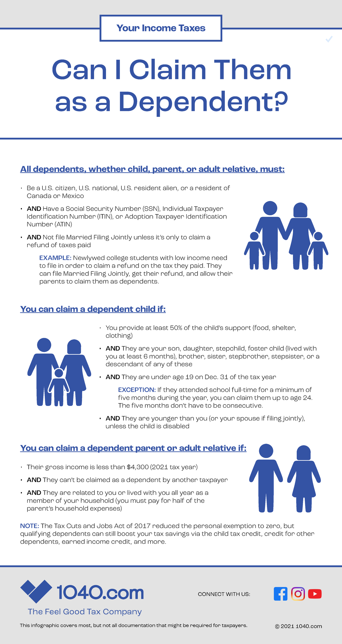 Dependents-TY21 - This is how to be a dependant form the Financial ...