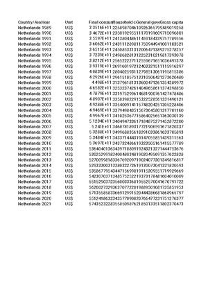 IE LAB Manuals ( Updated) - Lab # 03 Introduction to DSCH & MICROWIND ...