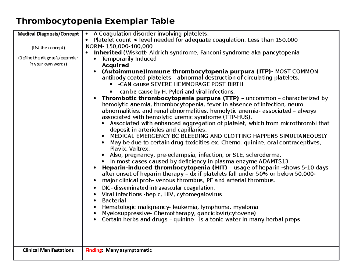 Thrombocytopenia Exemplar Table Template - Thrombocytopenia Exemplar ...