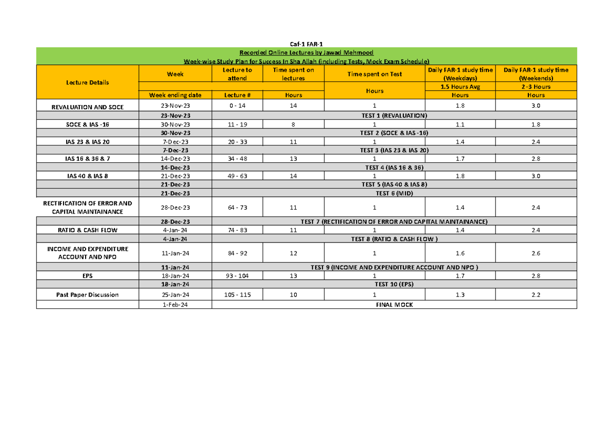 Weekly Study Plan Far-1 - Caf-1 FAR- Recorded Online Lectures by Jawad ...