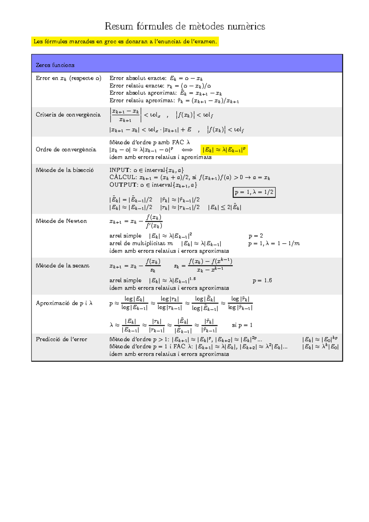 Fornulari - Formulari Càlcul numèric i Eq. diferencials CNED. Resum Edo ...