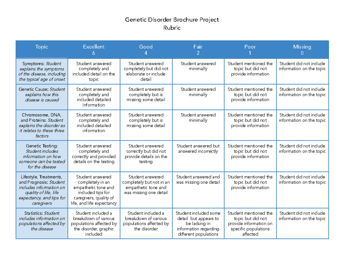 Genetic Disorder Brochure Project Rubric - Genetic Disorder Brochure ...