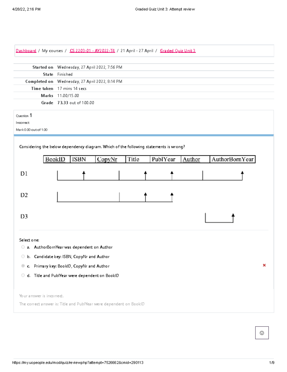 Graded Quiz Unit 3 - Started on Wednesday, 27 April 2022, 7:56 PM State ...