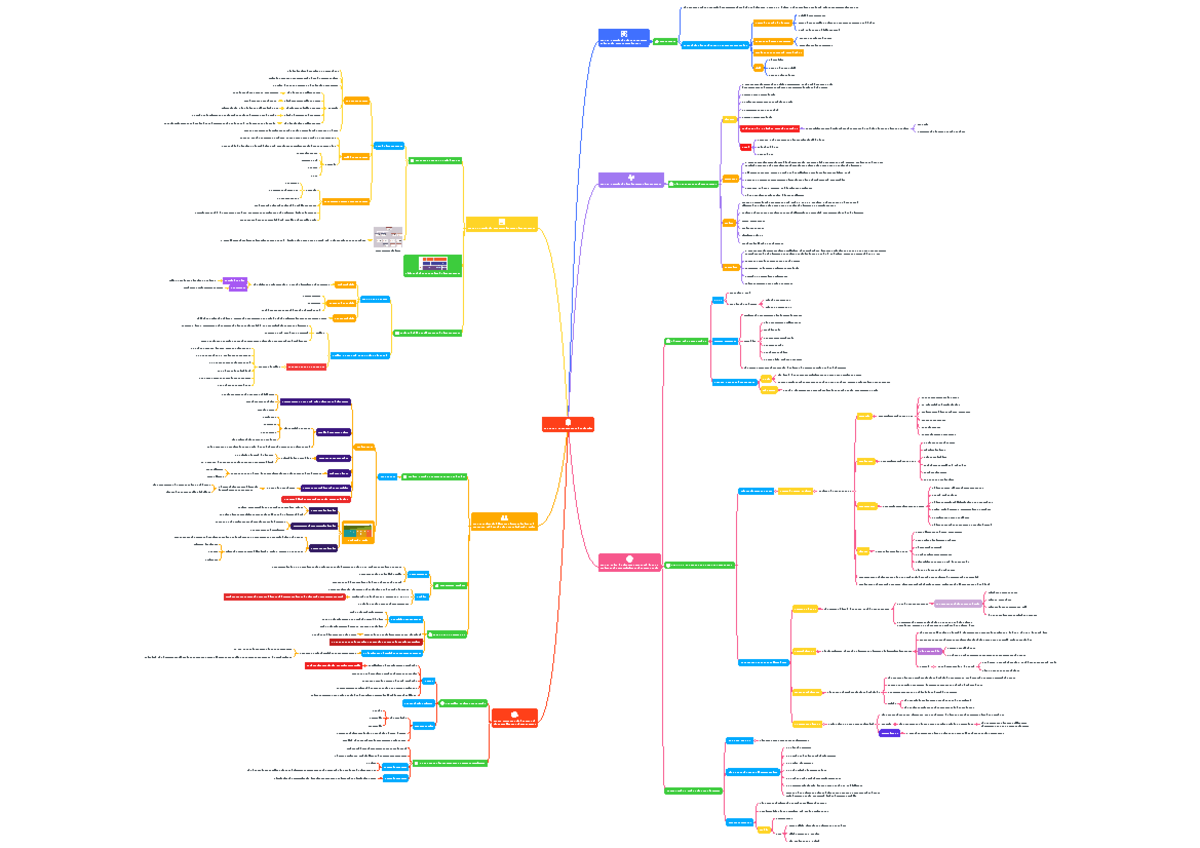 Chapter 7 Management and Leadership - CHAPTER 7: Management and ...
