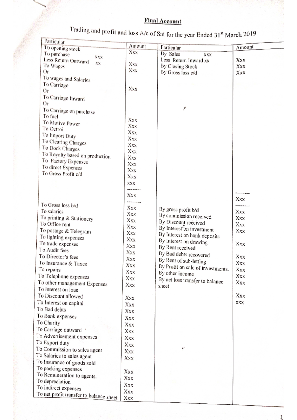 Final account - Masters of Business Administration - Studocu