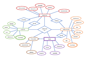 4 - Herramienta gráfica DER o diagrama entidad relación ...