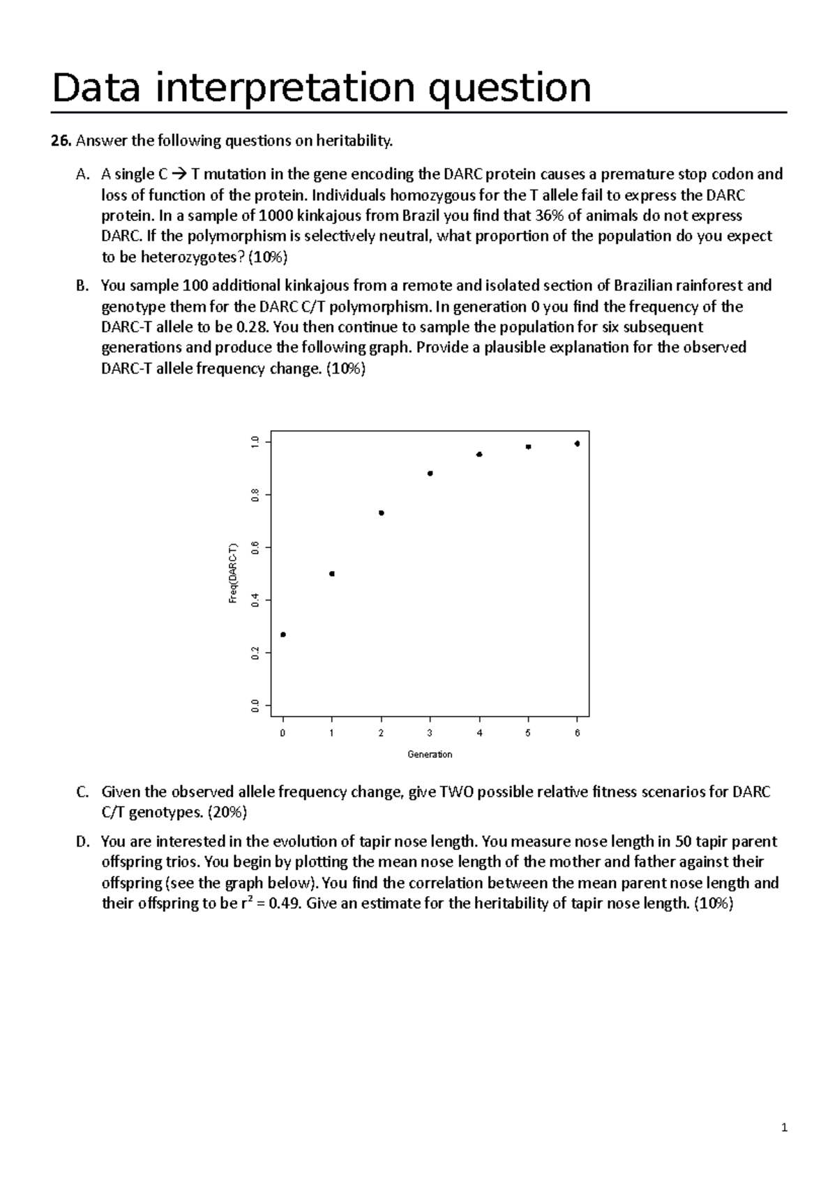 Data interpretation on heritability - Data interpretation question 26. Answer the following ...