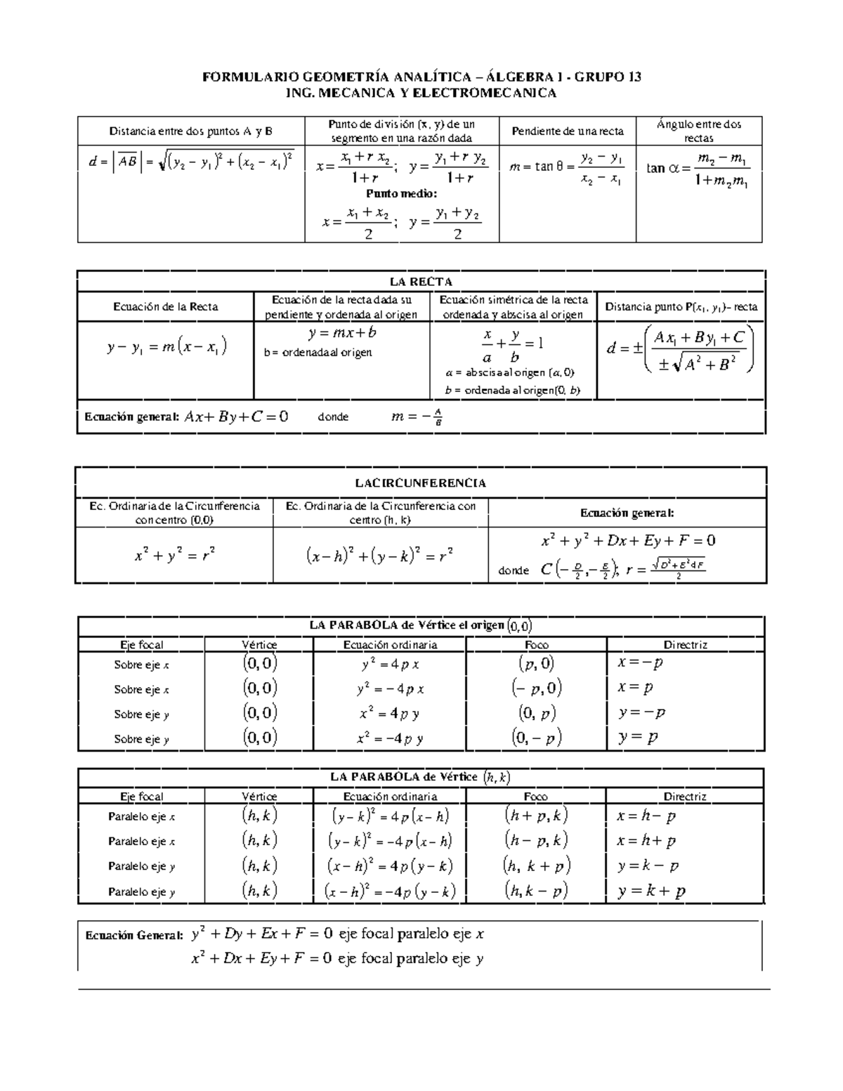 Formulario Geometria Analitica - Warning: TT: undefined function: 32 FORMULARIO GEOMETRÍA ...