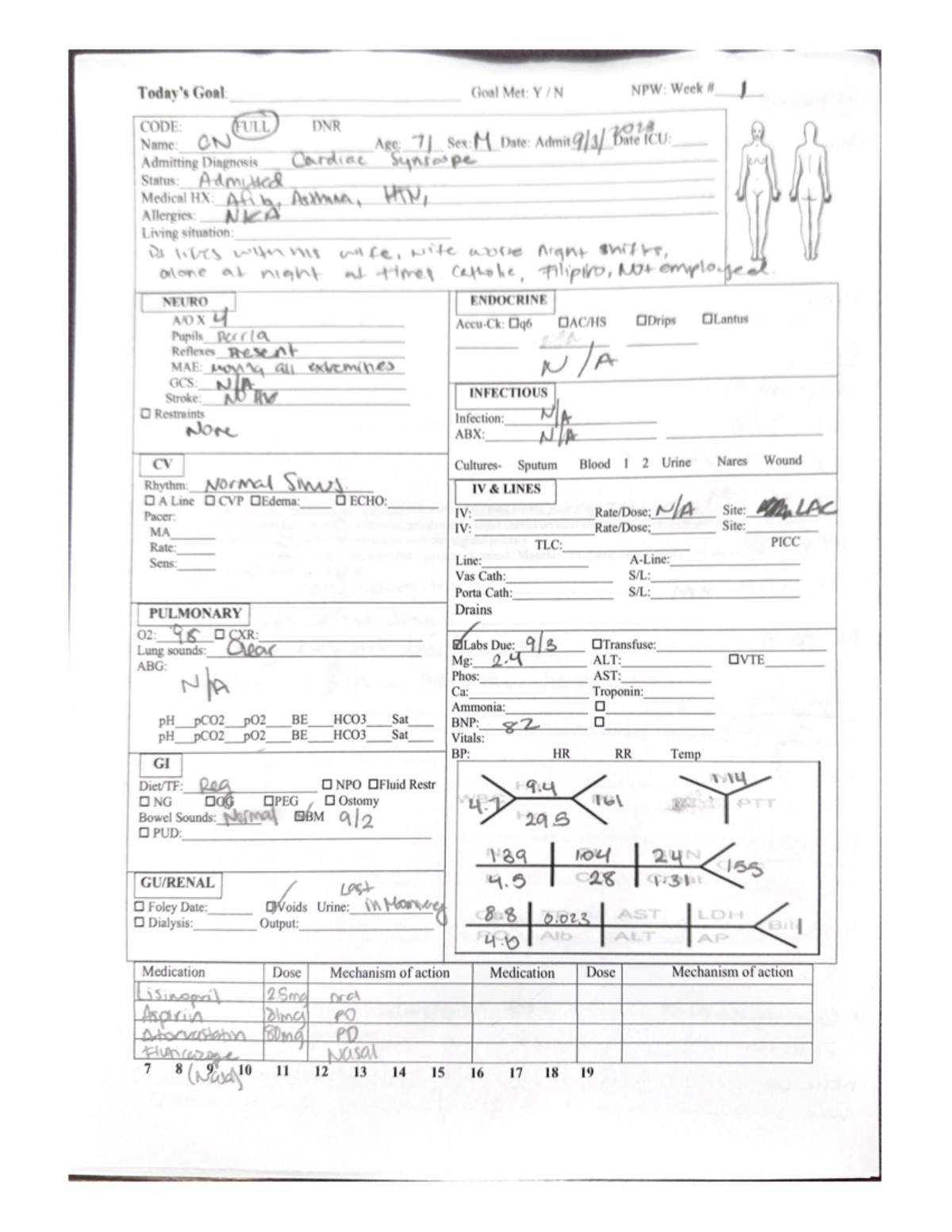 481L Nursing Process 1 - NURS 481 - Studocu