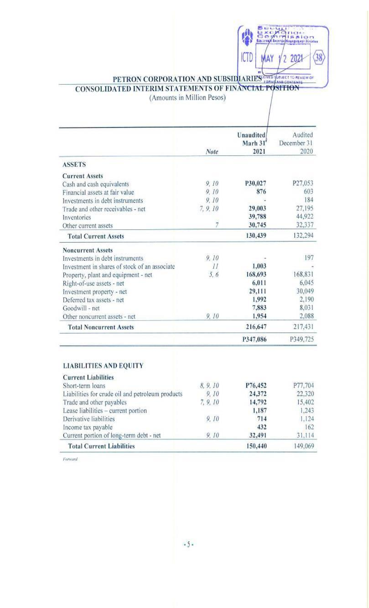 Financial- Statements - Bachelor of Science in Accountancy - Studocu