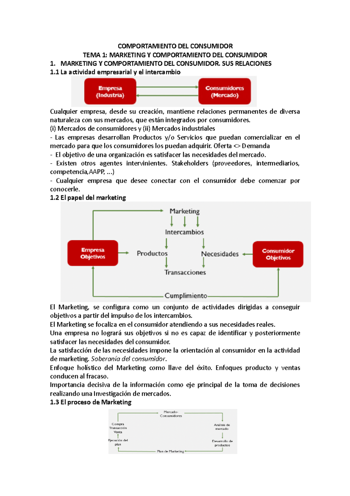 Comportamiento DEL Consumidor - COMPORTAMIENTO DEL CONSUMIDOR TEMA 1: MARKETING Y COMPORTAMIENTO ...