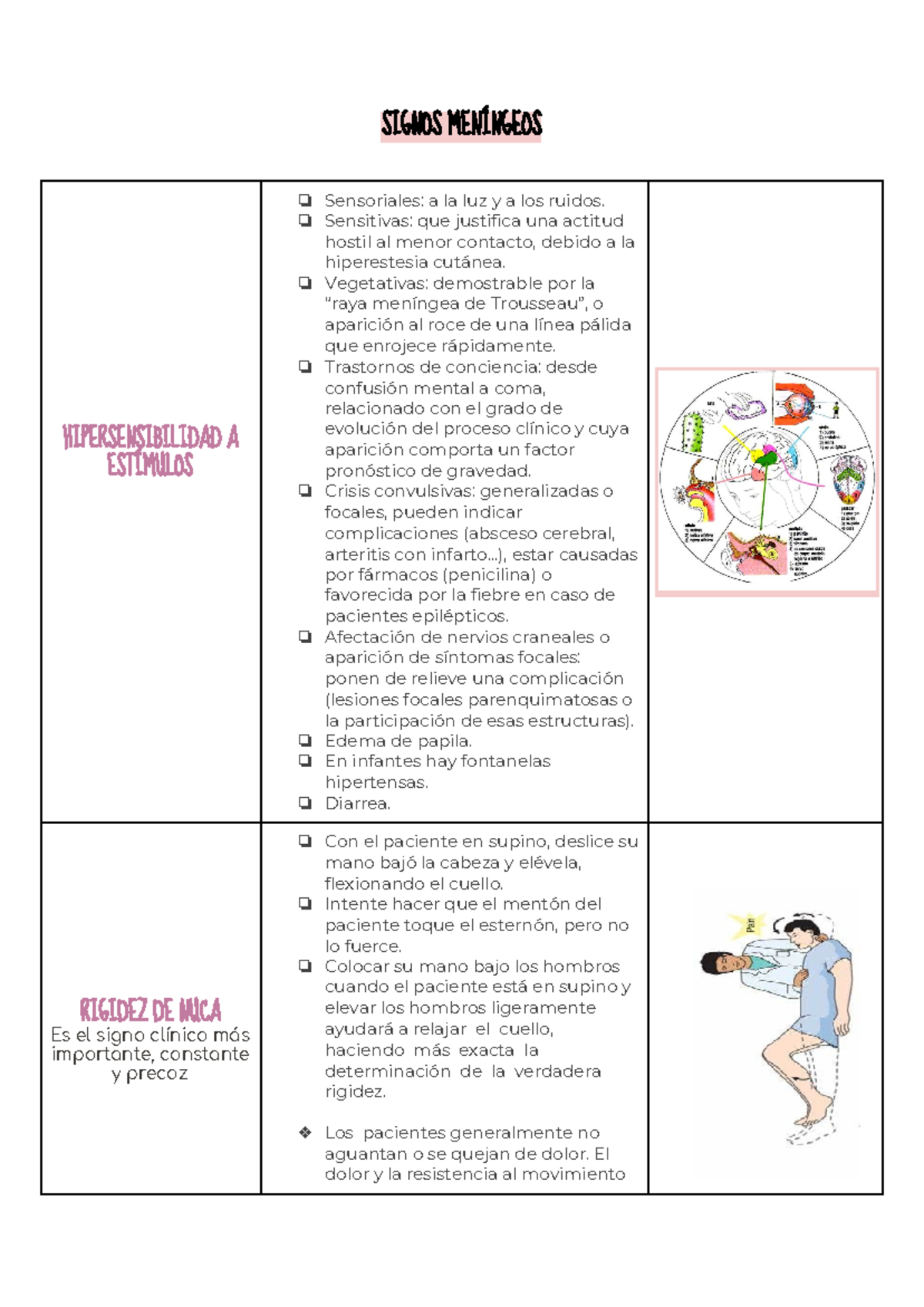 Signos Meningeos - SIGNOS MENÍNGEOS HIPERSENSIBILIDAD A ESTÍMULOS ...