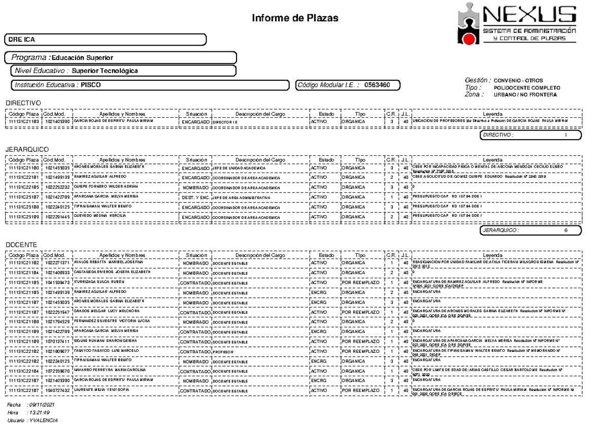 Codigos Nexus imprescindible para todos - Física I - UAP - Studocu