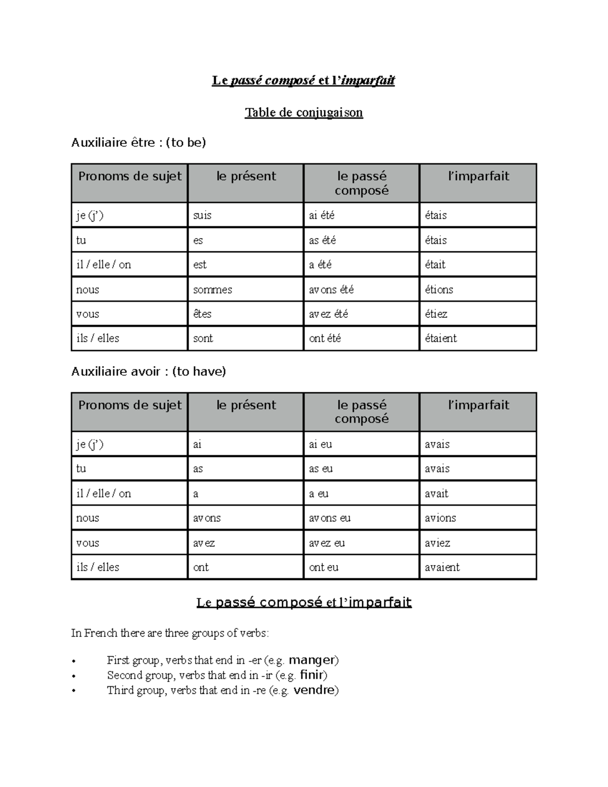 Conjugation Table - Le passé composé et l’imparfait Table de ...