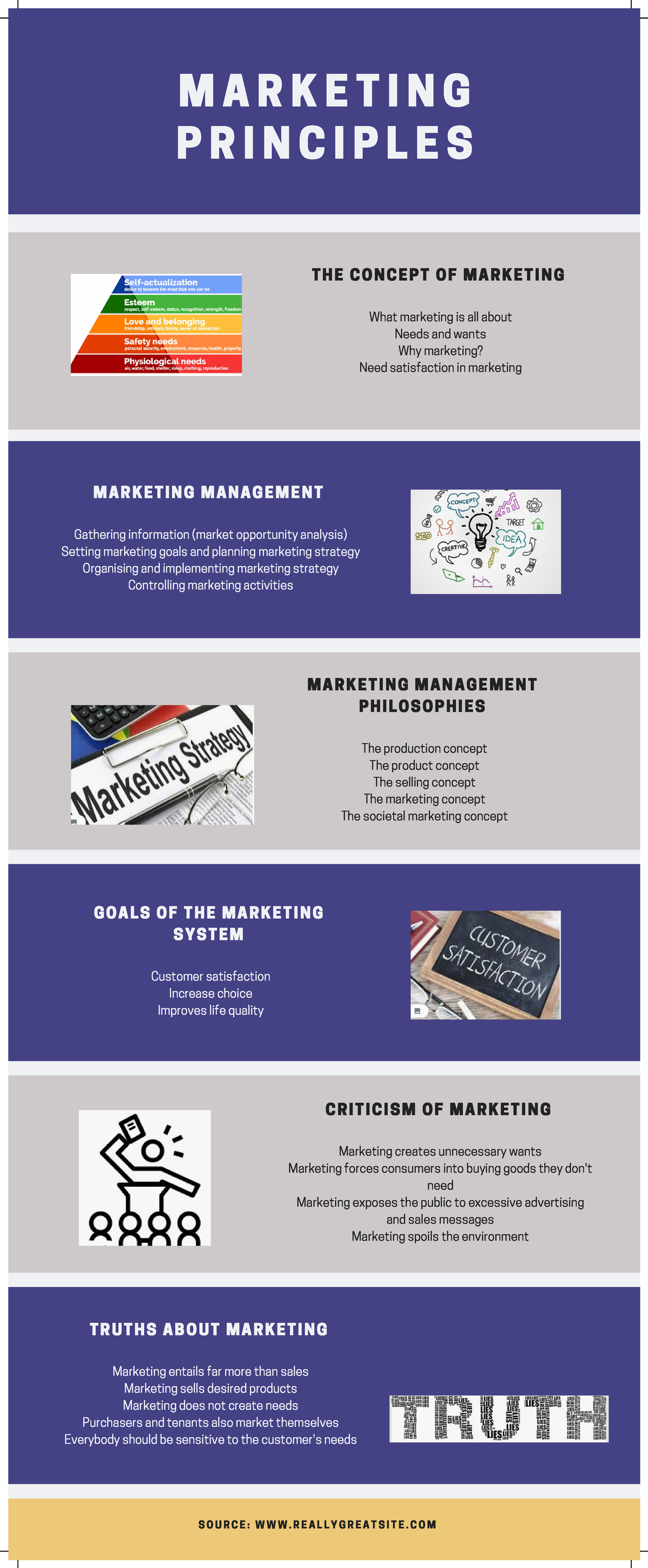 Marketing principles infographic 1 - S O U R C E : W W W. R E A L L Y G ...