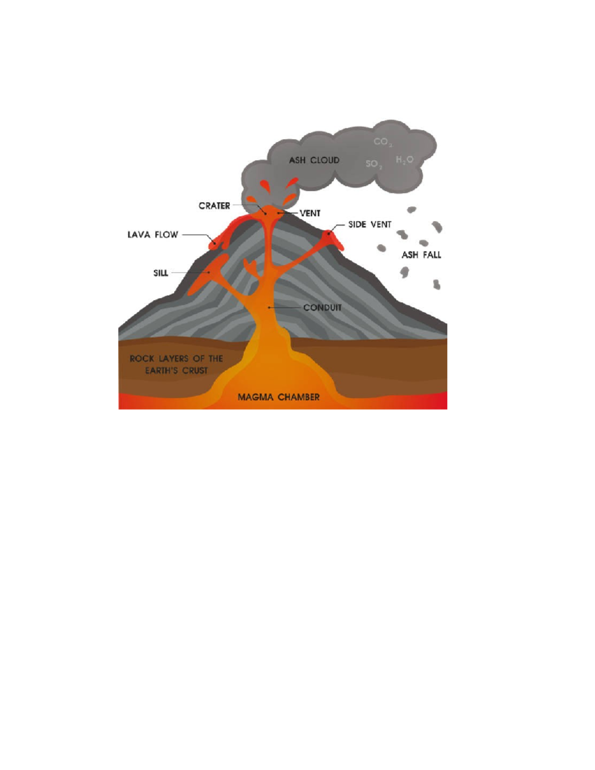 Volcano - Humanities and Social Science- ASH CLOUD SO H2O CRATER VENT ...