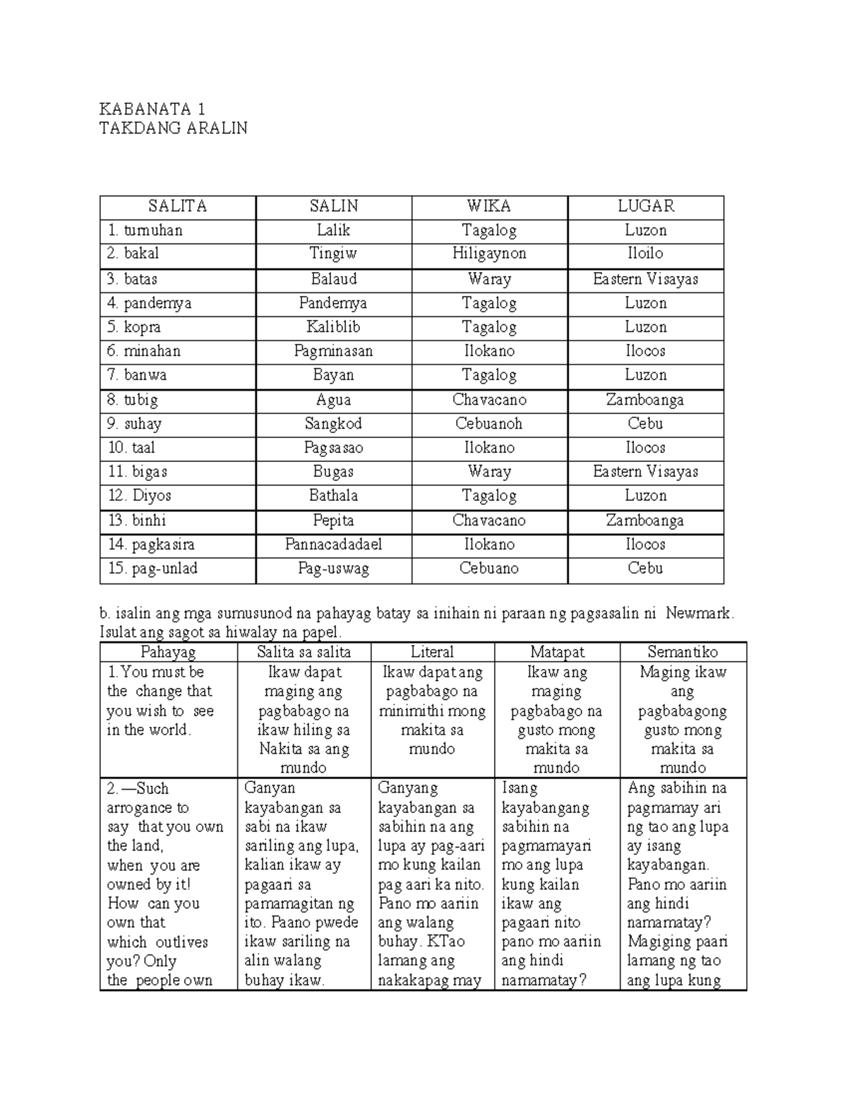GEED 10113 Pagsasalin Answer Sheet - KABANATA 1 TAKDANG ARALIN SALITA ...