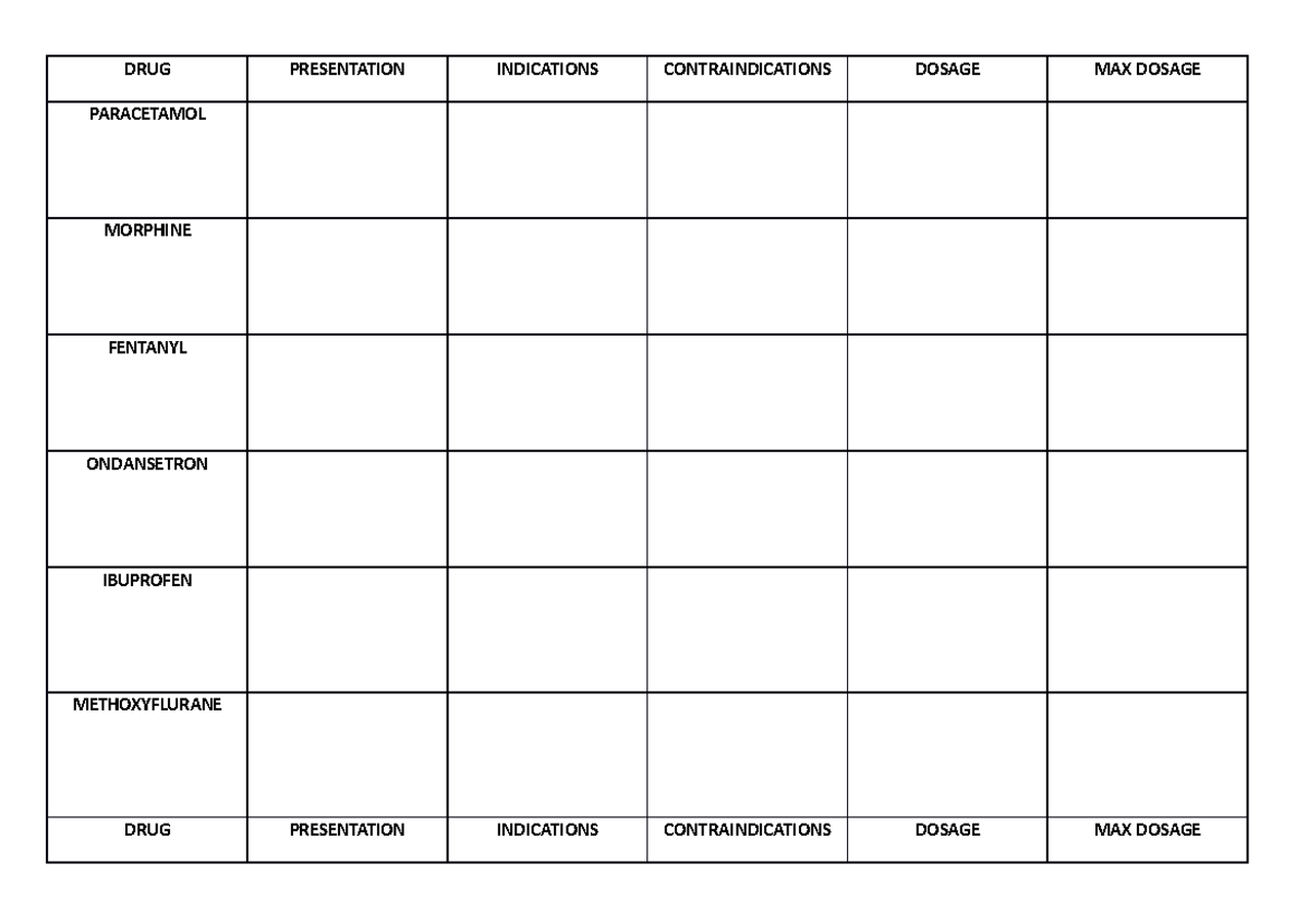 DRUG - template for drugs - DRUG PRESENTATION INDICATIONS ...