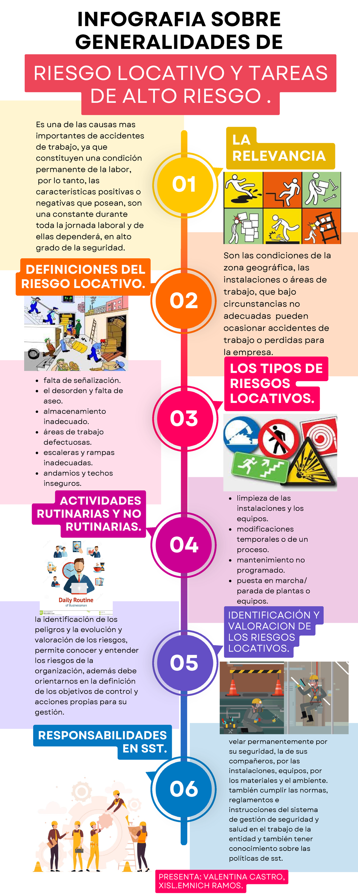 Actividad 1 infografia sobre genralidades del riesgo locativo y tareas ...
