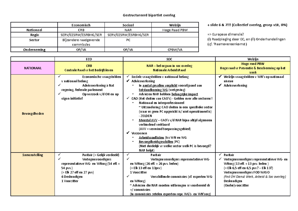 Gestructureerd bipartiet overleg summary - Gestructureerd bipartiet ...