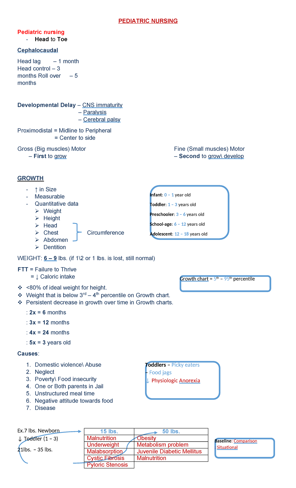 Pediatric Nursing Notes - PEDIATRIC NURSING Pediatric nursing Head to ...