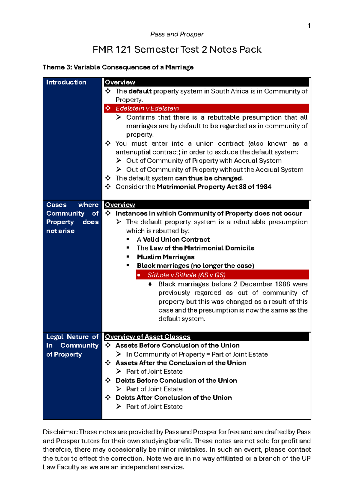 FMR 121 Semester Test 2 Notes Pack Final PDF - Pass and Prosper ...