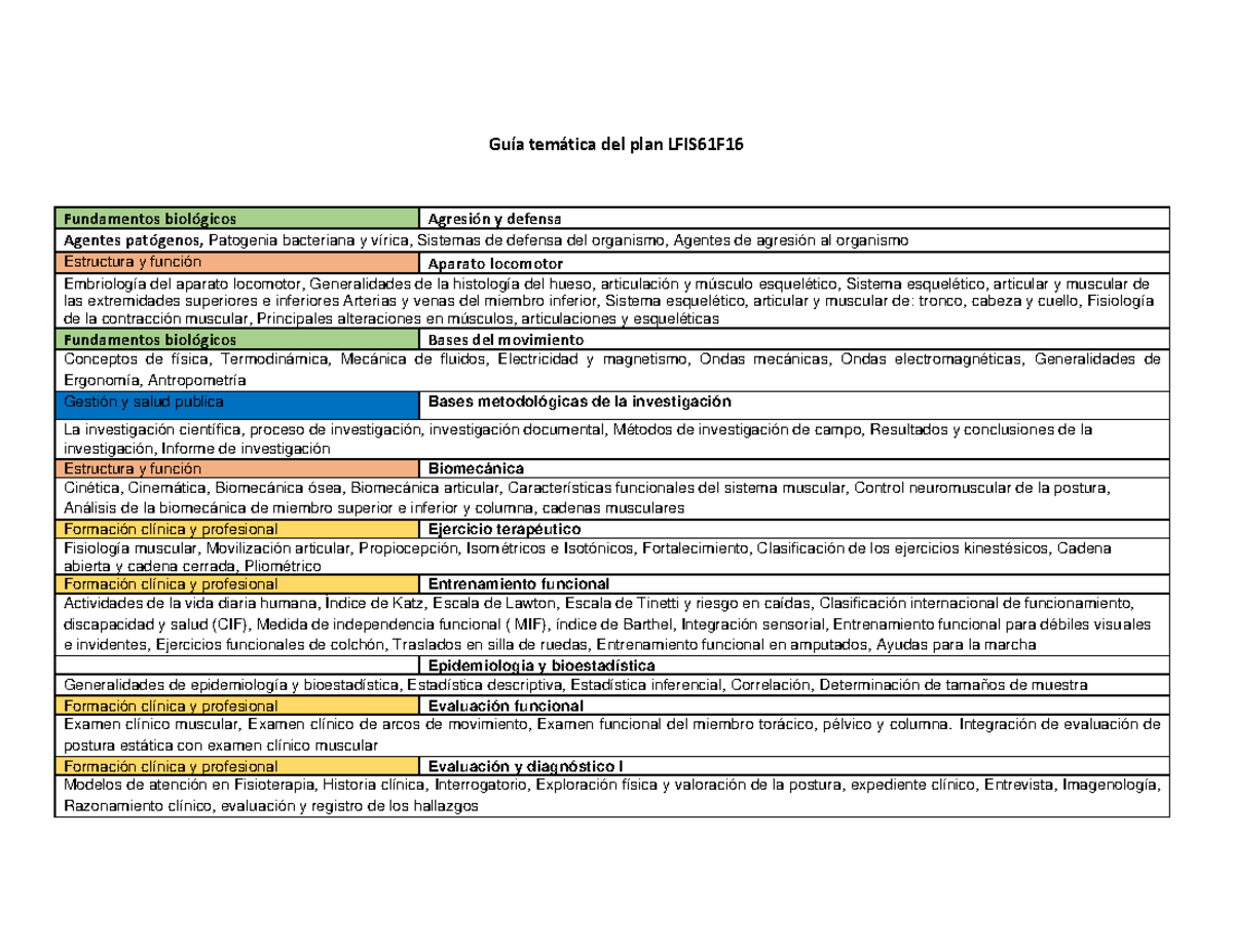 Guía temática EGEP LFIS61F16 - Guía temática del plan LFIS61F ...