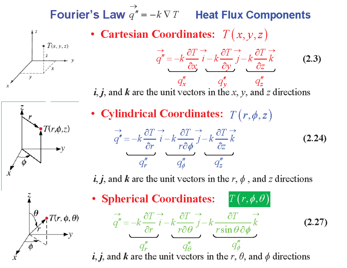 Heat Transfer-Ch 3-1D-SS-Conduction-Cylinder-Lecture Notes - Fourier’s ...
