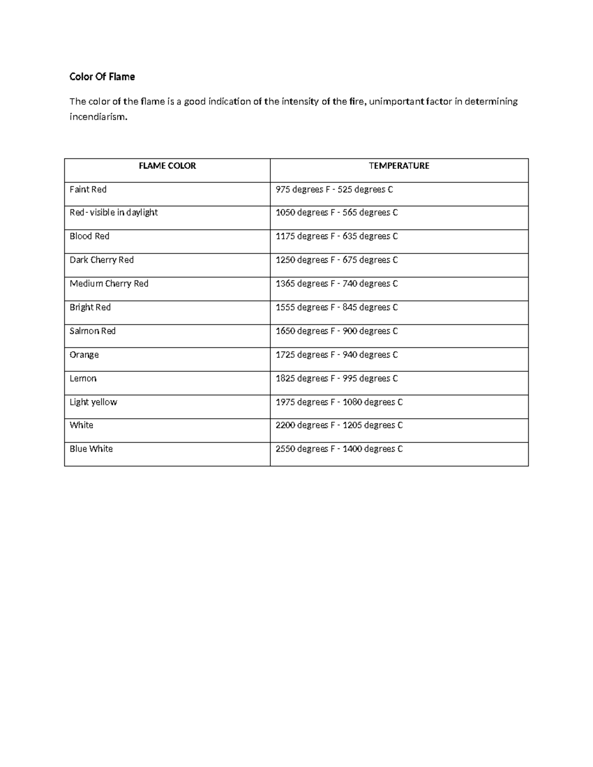 Color Of Flame WPS Office - Color Of Flame The color of the flame is a ...