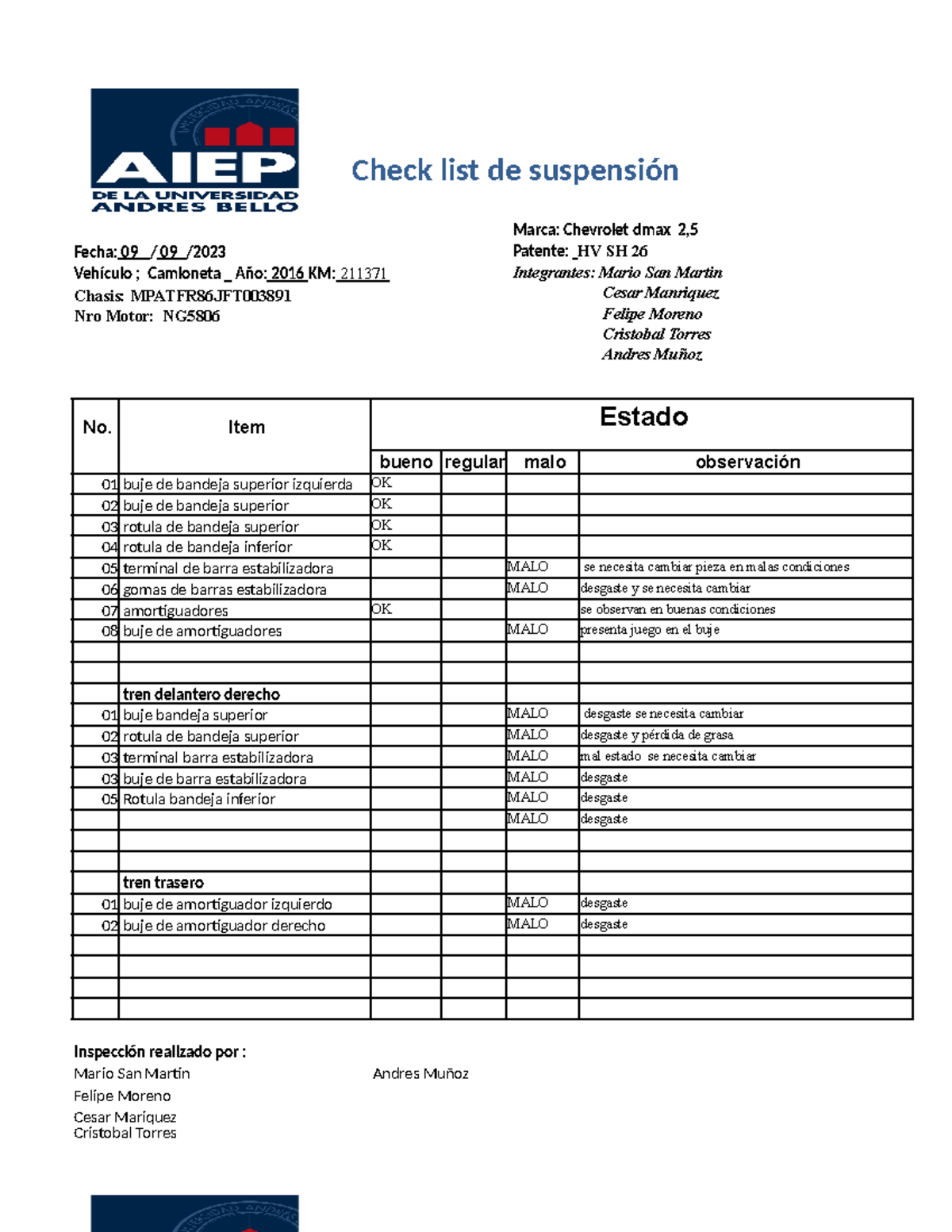 Checklist-Presupuesto - Check list de suspensión Fecha: 09 / 09 ...