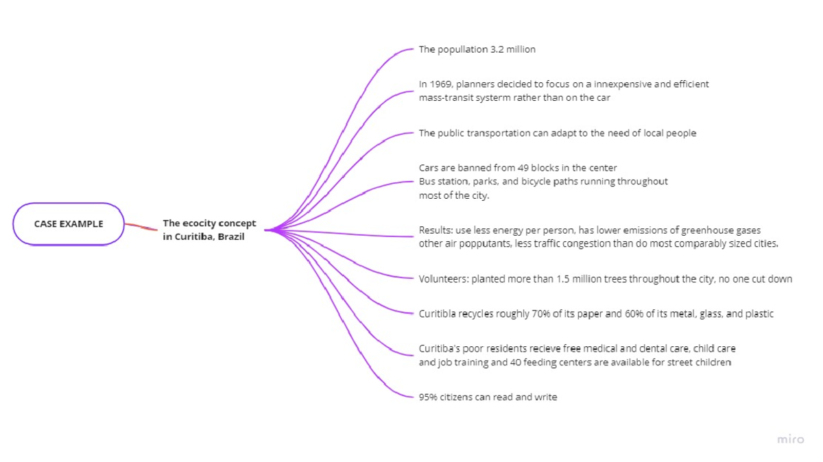 Mindmap_Environmental Science Chap 5 - environmental science - Studocu