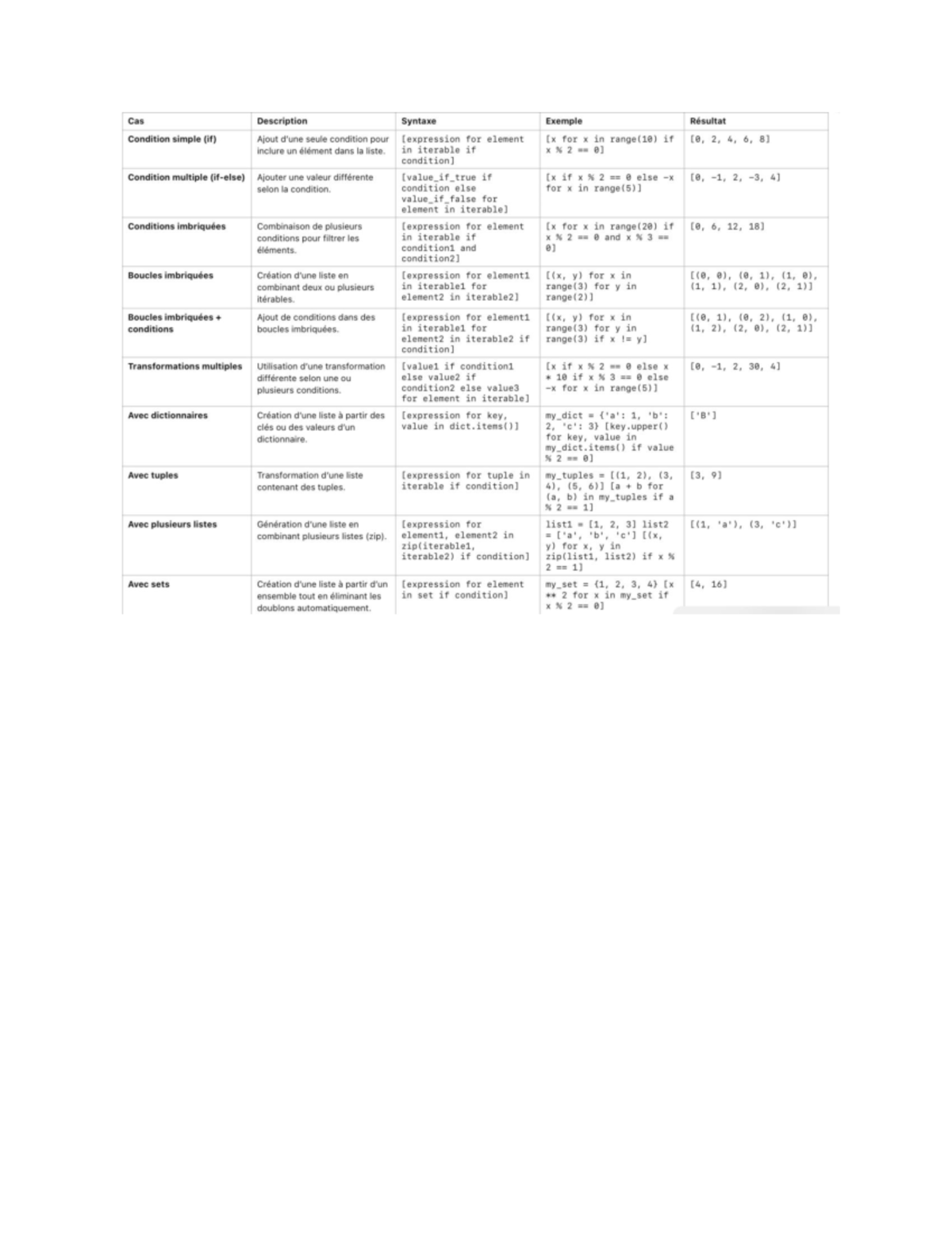 Doc3 - rappel liste python - Cas Condition simple (if) Condition ...