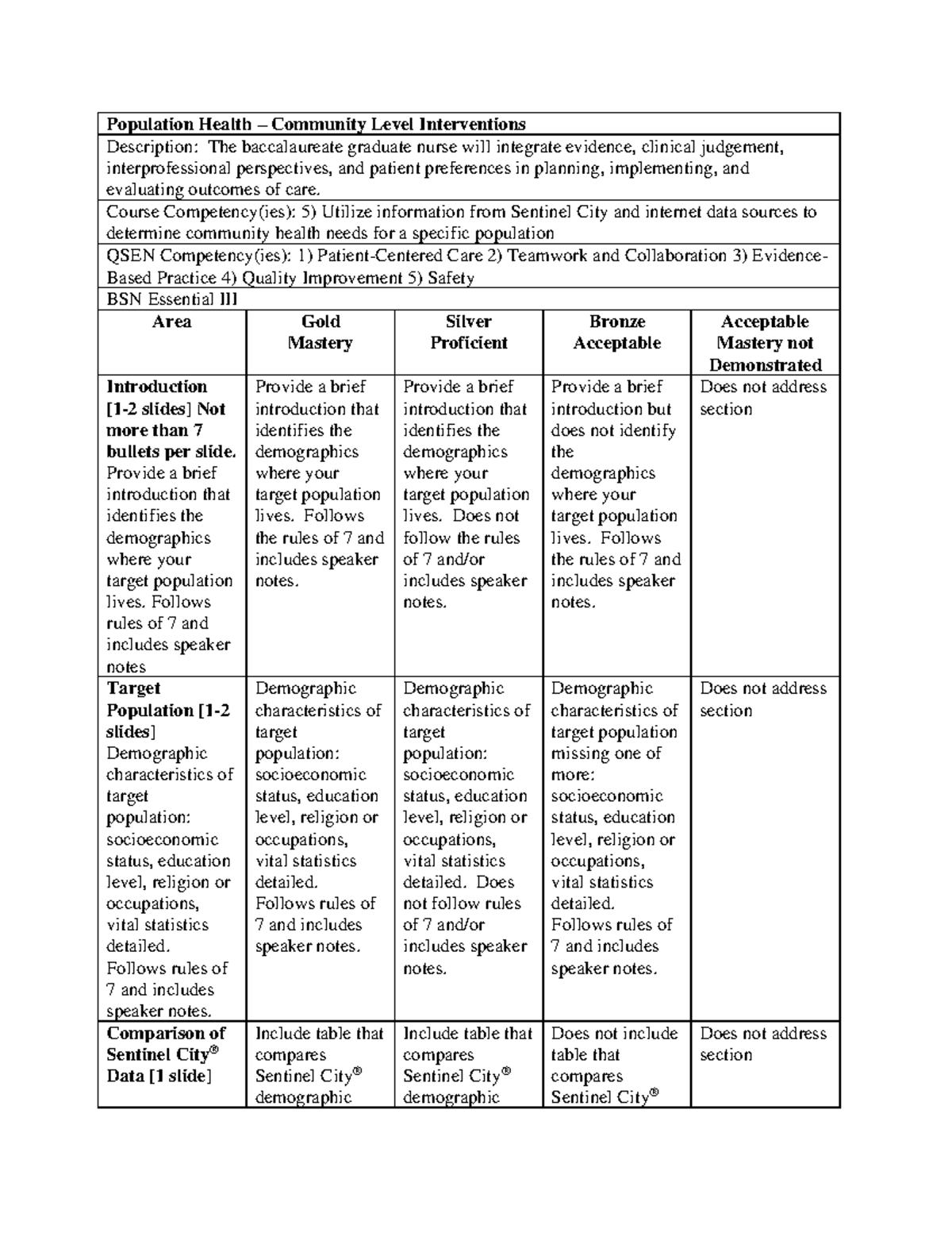 Activity 4 - Population Health – Community Level Interventions ...