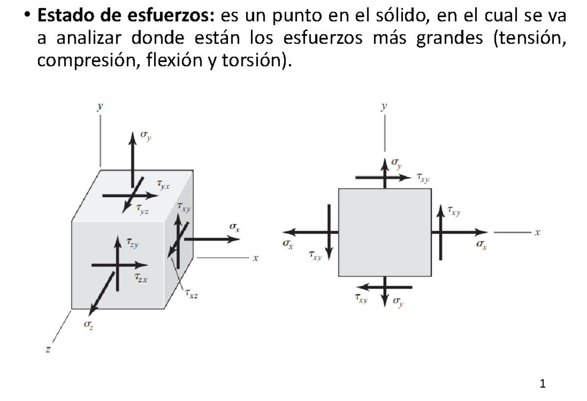 Teoría Estados de Esfuerzos -Clase - Estado de esfuerzos: es un punto en el sólido, en el cual ...