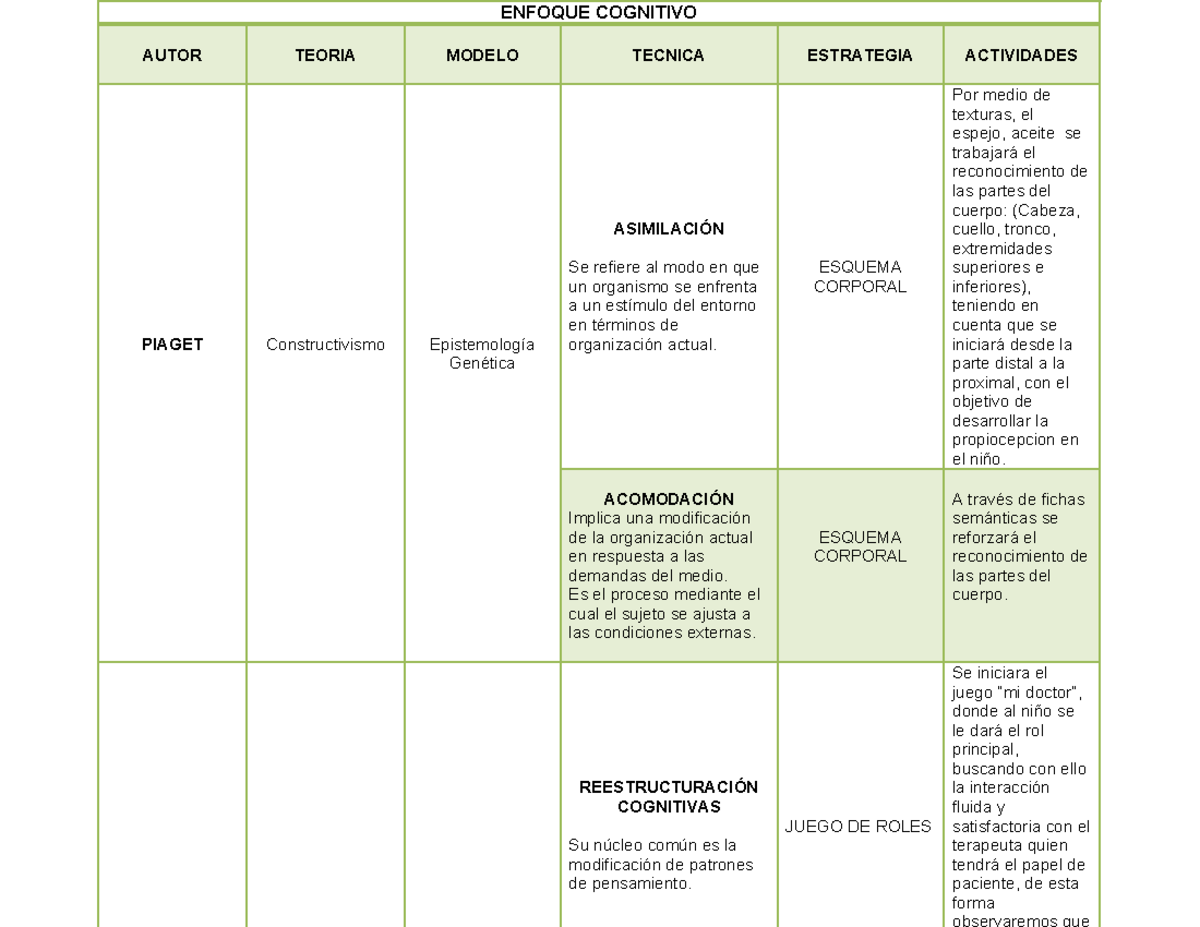 484684542 Enfoque Cognitivo Cuadro Completo - ENFOQUE COGNITIVO AUTOR ...