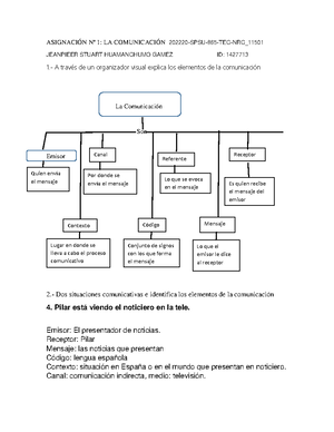 Asignación Nª 1 - rhfhf - ASIGNACIÓN Nª 1: LA COMUNICACIÓN 202220-SPSU ...