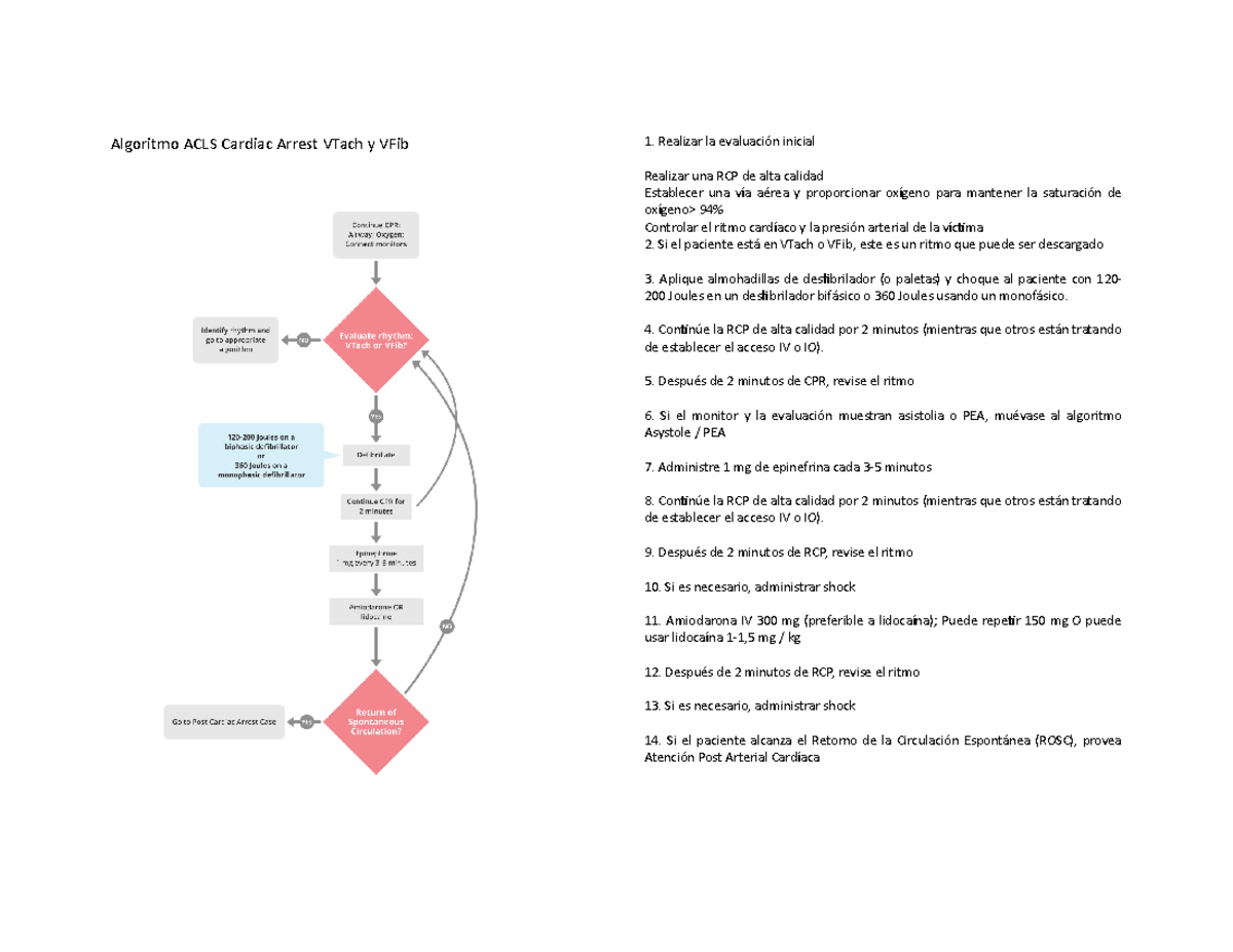 Algoritmos AHA - Algoritmo aha - Algoritmo ACLS Cardiac Arrest VTach y ...