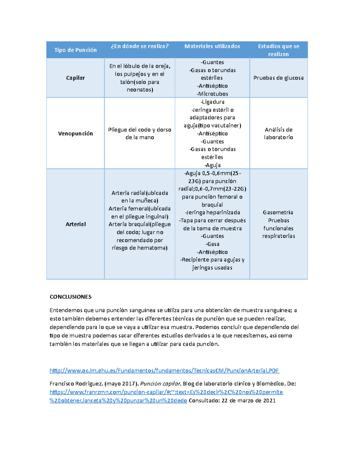 Cuadro comparativo de punciones - Tipo de Punción ¿En dónde se realiza ...