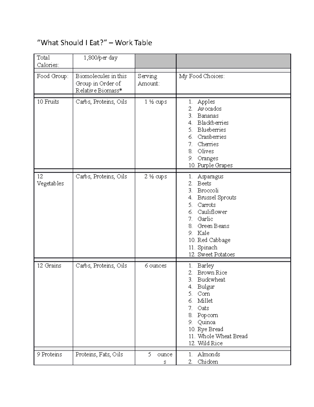 Week 3 - What Should I Eat - Work Table. 2 - “What Should I Eat ...