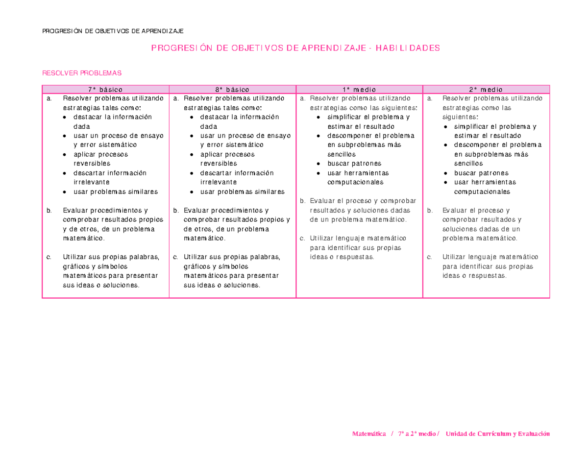 Habiliades y objetivos de aprendizaje 7mo a 4to medio - PROGRESI ÓN D E ...