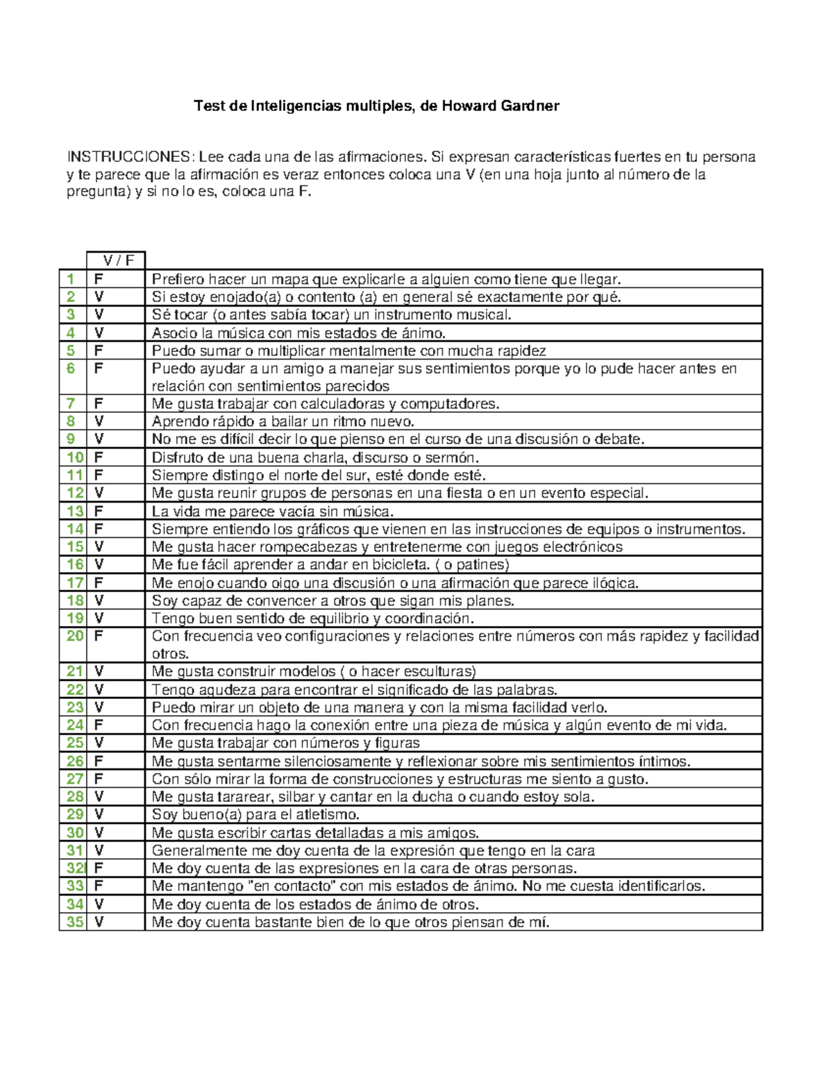 Testintemulti - Test de inteligencias multiples - Test de Inteligencias ...