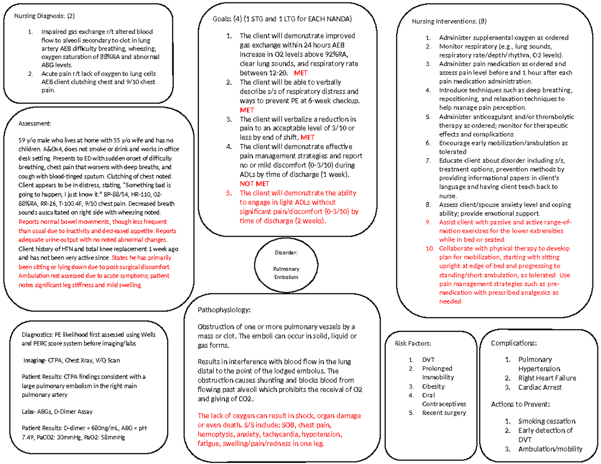 Revised Concept Map - PNS - Nursing Diagnosis: (2) 1. Impaired gas ...