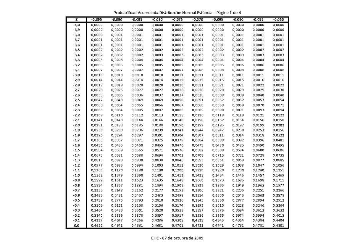 Tabla 03 Normal -4,0 0,0000 0,0000 0,0000 0,0000 0,0000 0,0000 0,0000 0 ...
