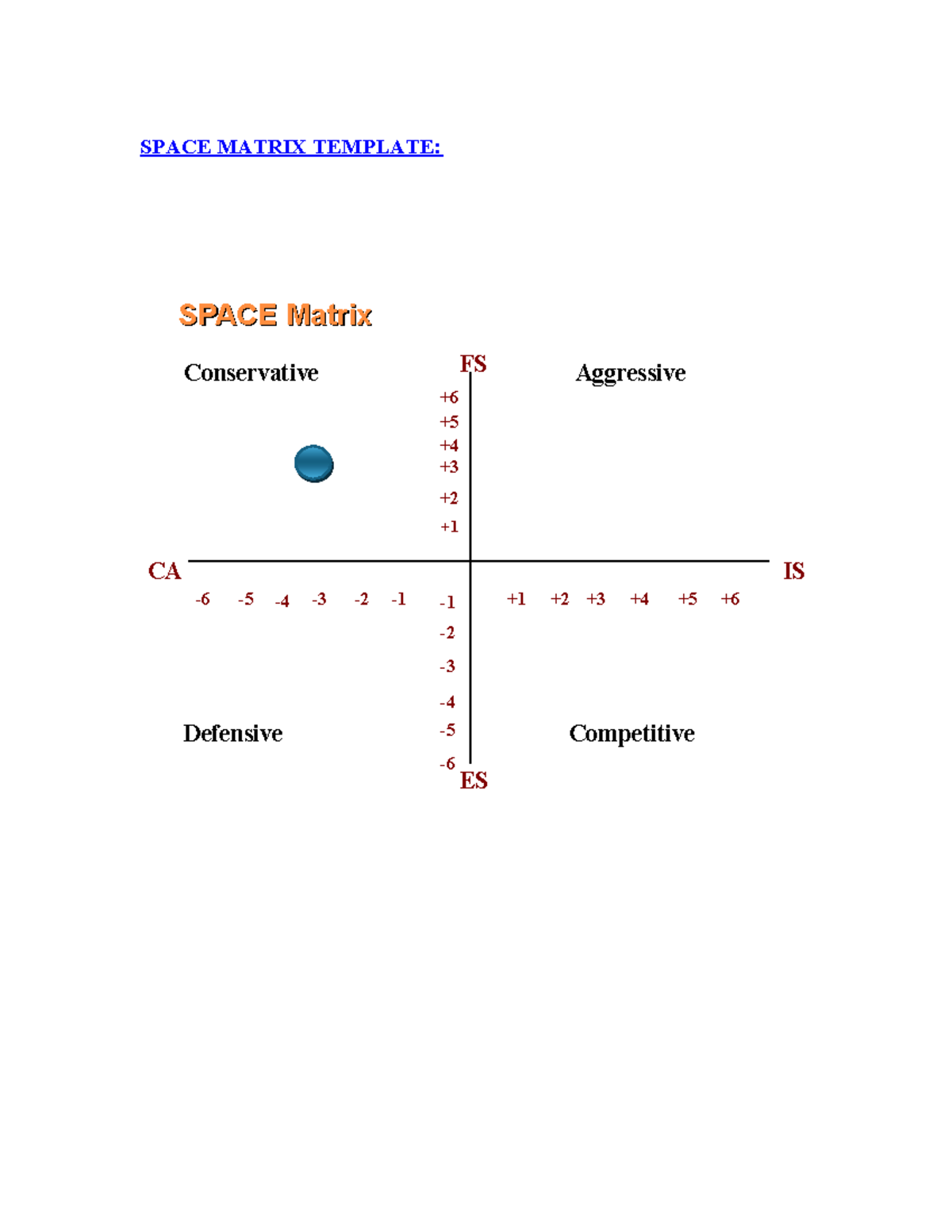 Space Matrix Template - Strategic management - SPACE MatrixSPACE Matrix ...