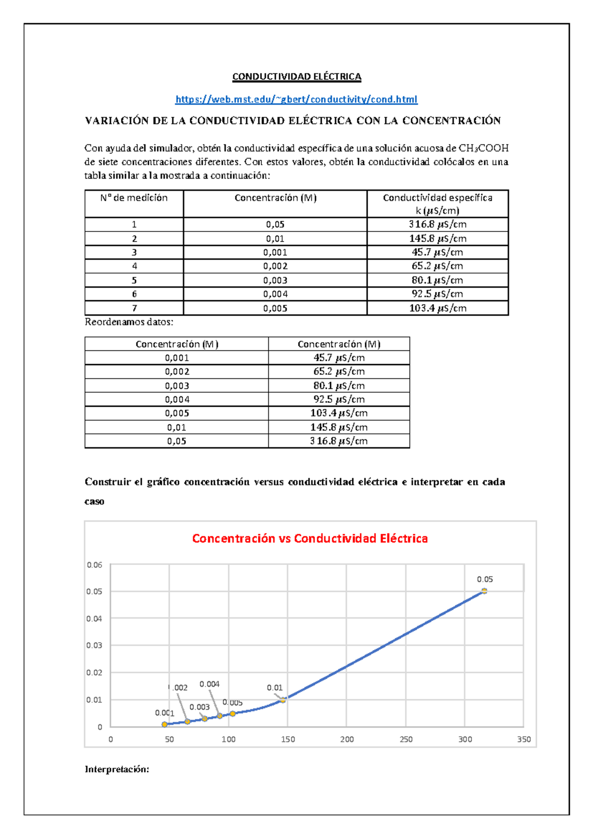 Conductividad Eléctrica - CONDUCTIVIDAD EL.. web.mst/~gbert ...
